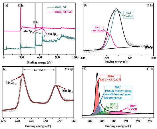Removal Performance and Mechanism of Benzo(b)Fluorathene Using MnO2 ...