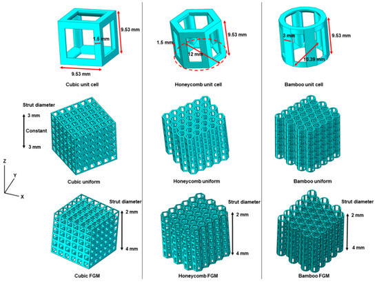 Compressive Properties of Functionally Graded Bionic Bamboo Lattice Structures Fabricated by FDM