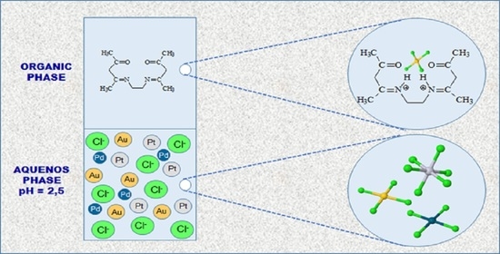 Materials | Special Issue : New Compounds, Materials and Extracting Systems