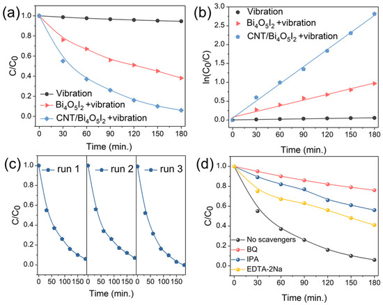 Boosting Piezo/Photo-Induced Charge Transfer of CNT/Bi4O5I2 Catalyst ...