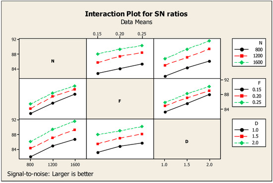 Optimization of Process Parameters in CNC Turning of Aluminum 7075 Alloy Using L27 Array-Based ...