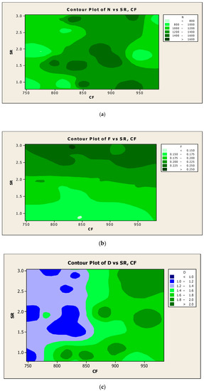 Optimization of Process Parameters in CNC Turning of Aluminum 7075 ...