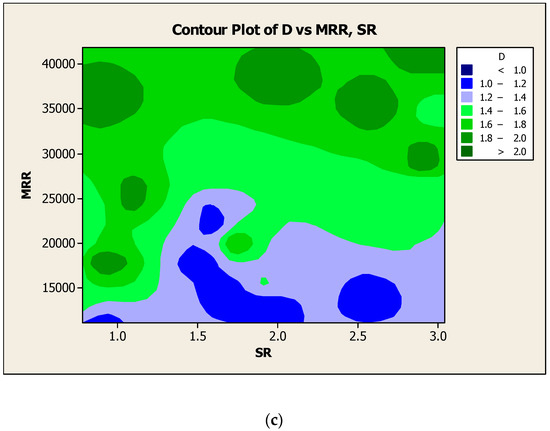 Optimization of Process Parameters in CNC Turning of Aluminum 7075 ...