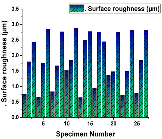 Optimization of Process Parameters in CNC Turning of Aluminum 7075 Alloy Using L27 Array-Based ...