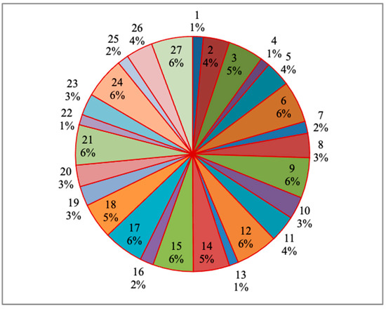 Optimization of Process Parameters in CNC Turning of Aluminum 7075 ...