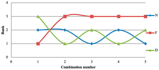 Optimization of Process Parameters in CNC Turning of Aluminum 7075 ...