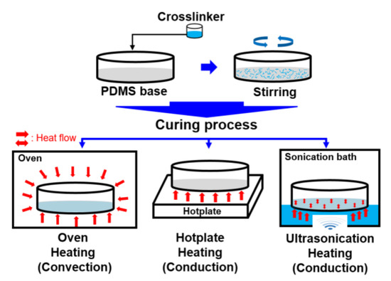 Assessment of the Physical, Mechanical, and Tribological Properties of ...