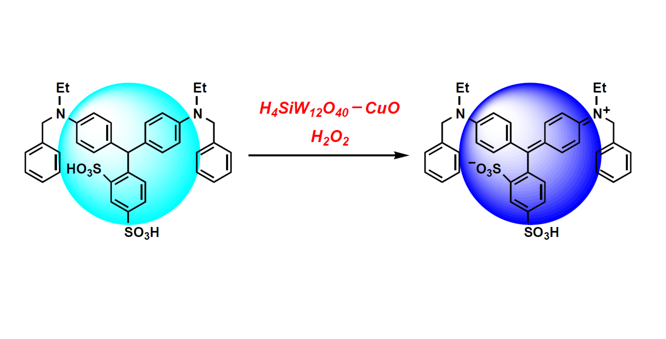 Materials | Free Full-Text | Oxidative Synthesis of Acid Blue 7 Dye ...