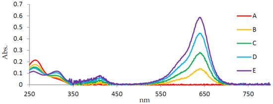 Oxidative Synthesis of Acid Blue 7 Dye Catalyzed by CuO/Silicotungstic ...
