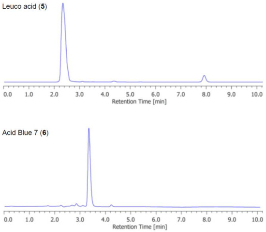 Oxidative Synthesis of Acid Blue 7 Dye Catalyzed by CuO/Silicotungstic ...