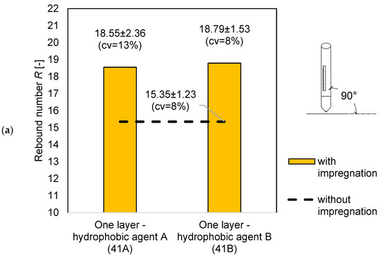 Materials | Special Issue : Durability and Surface Protection of Porous ...