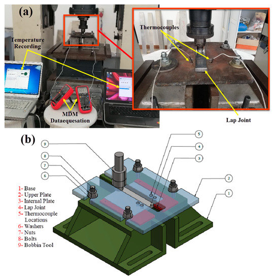 Bobbin Tool Friction Stir Welding of Aluminum Thick Lap Joints: Effect ...