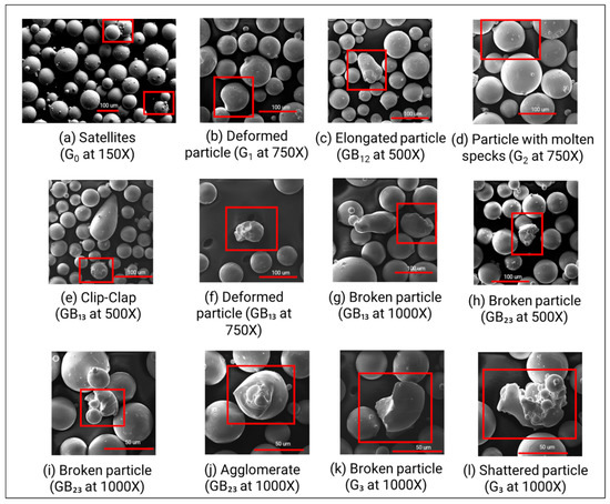 Powder Reuse Cycles in Electron Beam Powder Bed Fusion—Variation of ...