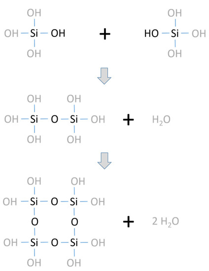 Structure–Property Functions of Inorganic Chemical Binders for Refractories
