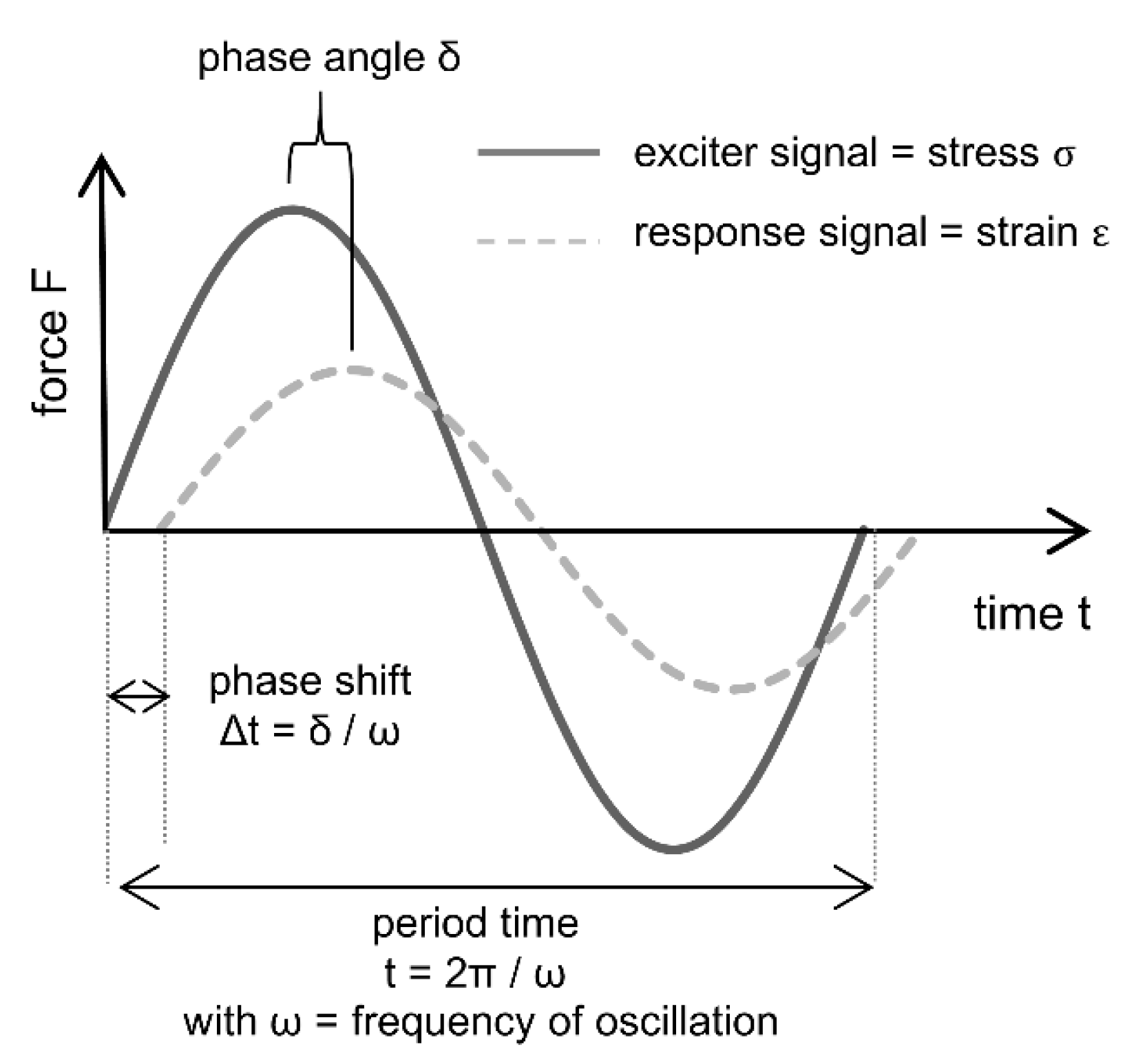 Structure–Property Functions of Inorganic Chemical Binders for Refractories