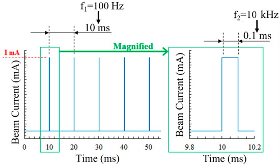 Materials | Free Full-Text | Smoke Suppression in Electron Beam Melting ...