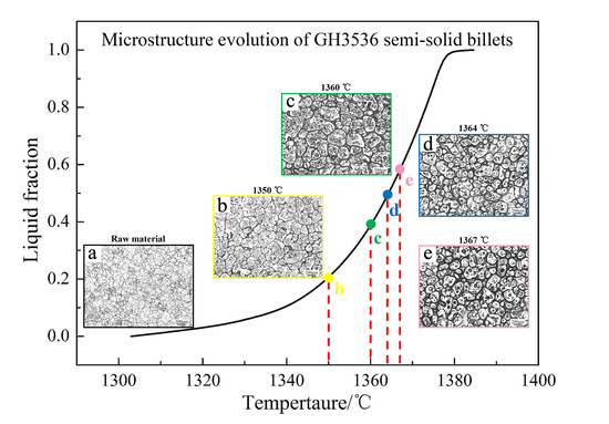 Materials | Free Full-Text | Effects of Isothermal Temperature and Soaking Time on Water ...