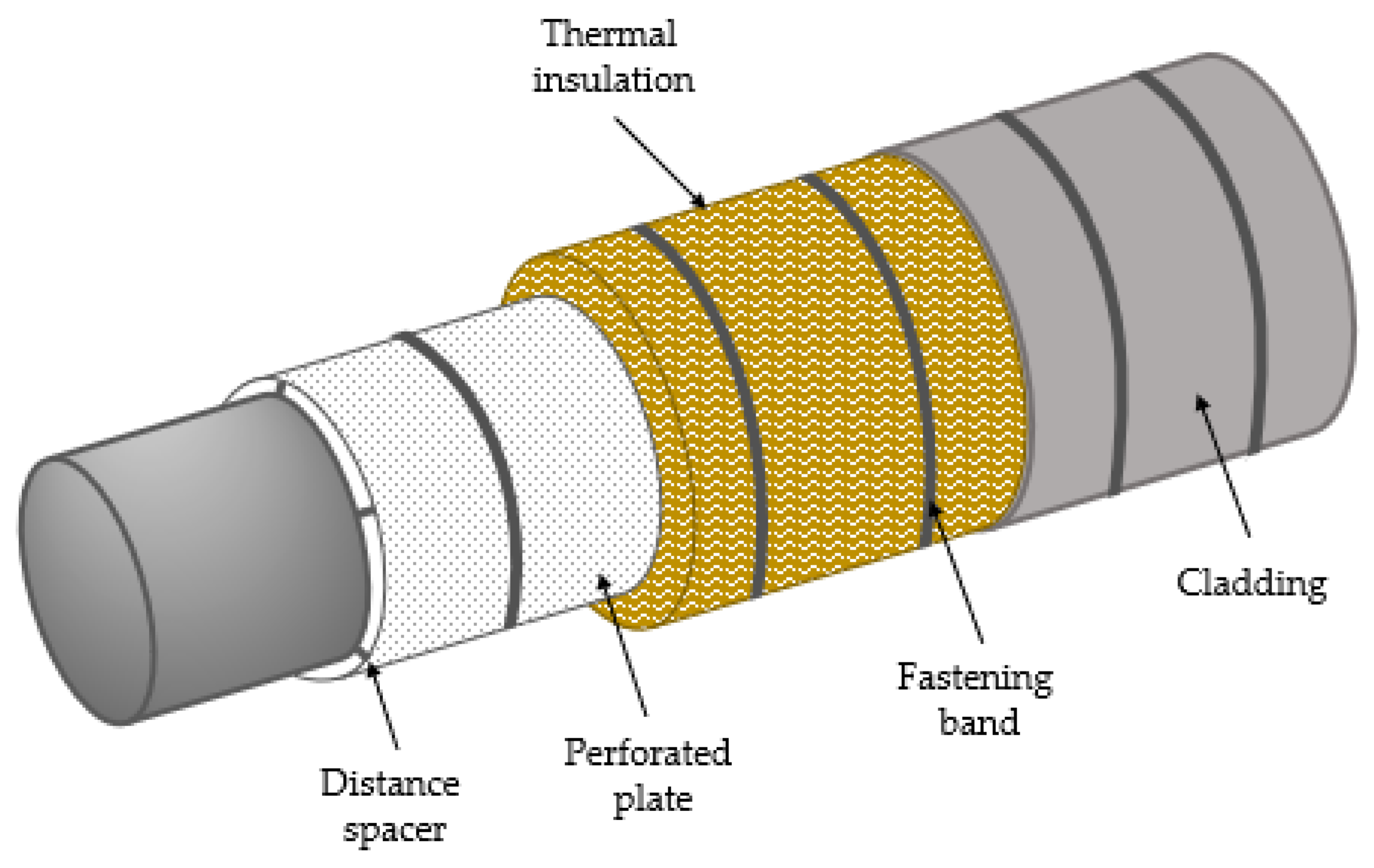 Materials | Free Full-Text | Industrial Thermal Insulation Properties ...