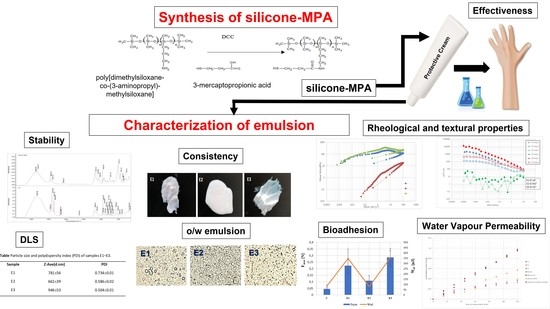 Materials | Special Issue : Advanced Materials in Drug Release and Drug ...