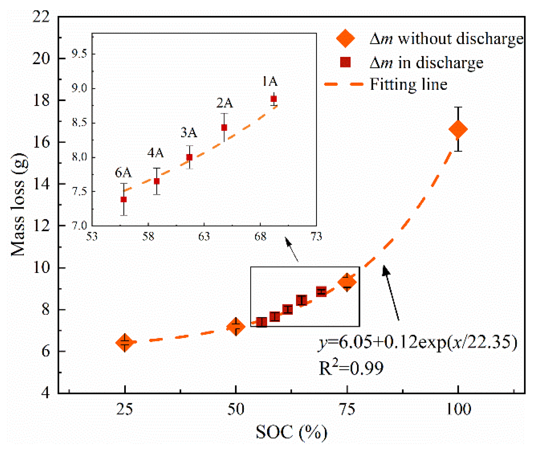Experimental Study on Thermal Runaway Process of 18650 Lithium-Ion ...