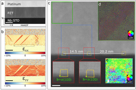 Monitoring Electrical Biasing of Pb(Zr0.2Ti0.8)O3 Ferroelectric Thin ...
