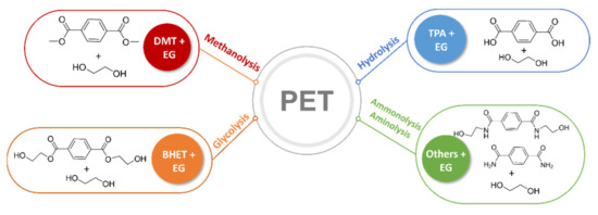 Recent Advancements in Plastic Packaging Recycling: A Mini-Review