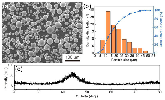 High-Performance HVOF-Sprayed Fe-Based Amorphous Coating on LA141 ...