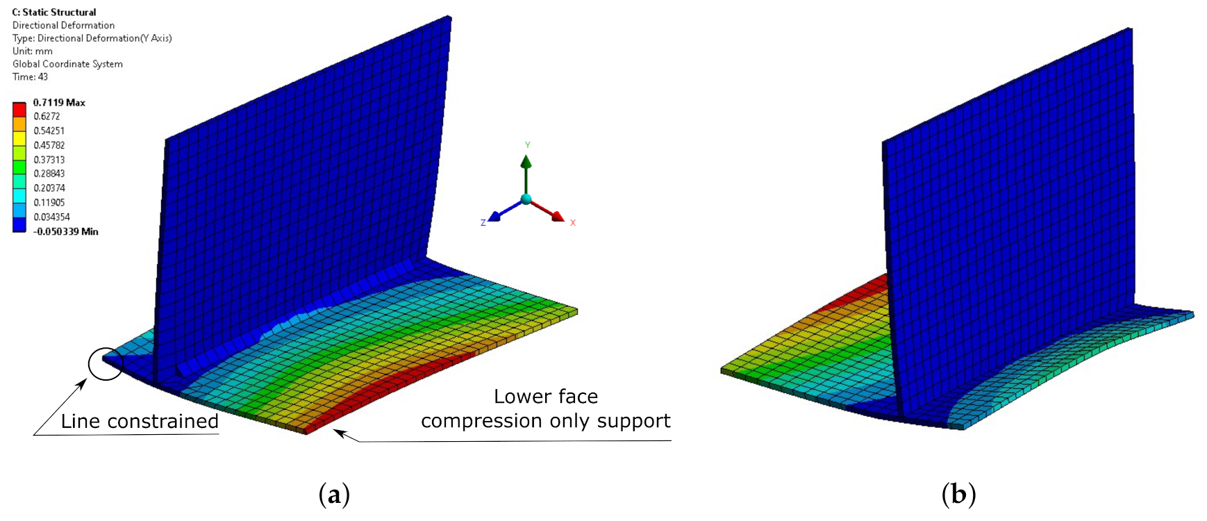 A Geometry-Based Welding Distortion Prediction Tool