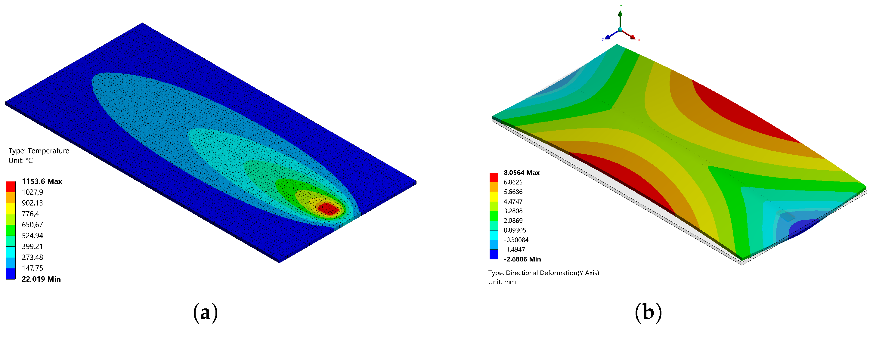 A Geometry-Based Welding Distortion Prediction Tool