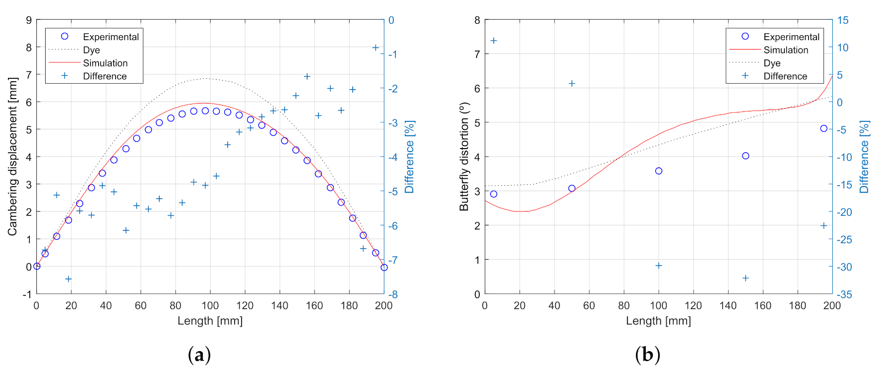 A Geometry-Based Welding Distortion Prediction Tool
