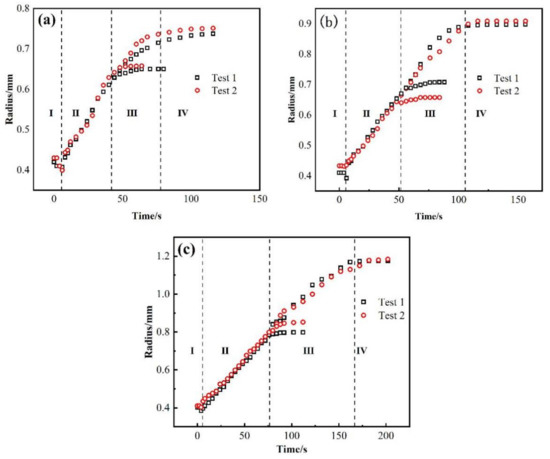 Wetting and Spreading of AgCuTi on Selective Laser-Melted Ti-6Al-4V