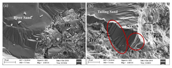 Study on the Utilization of Iron Tailings in Ultra-High-Performance ...