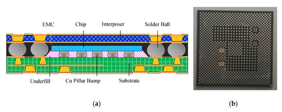 Theoretical and Experimental Investigation of Warpage Evolution of Flip ...