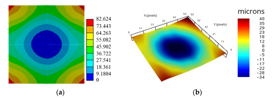 Theoretical and Experimental Investigation of Warpage Evolution of Flip ...