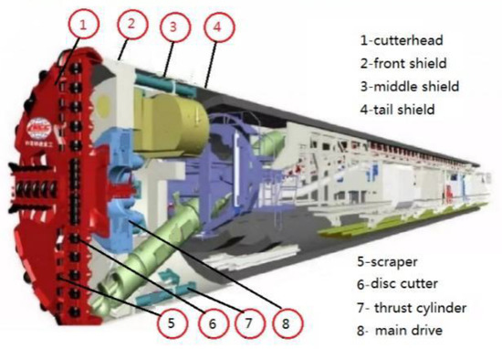 Numerical Failure Analysis and Fatigue Life Prediction of Shield ...