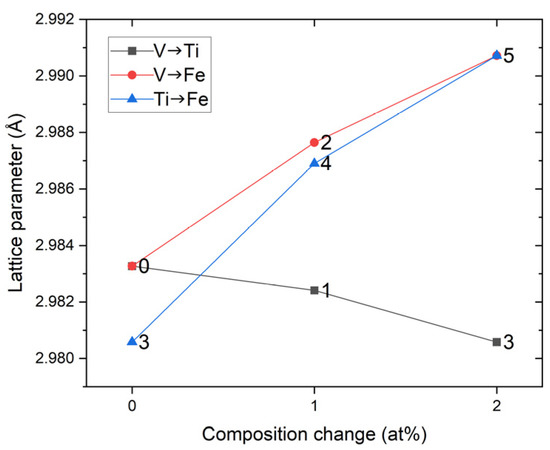 Design of V-Substituted TiFe-Based Alloy for Target Pressure Range and ...