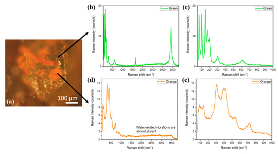 Obtention and Characterization of Ferrous Chloride FeCl2·4H2O from ...