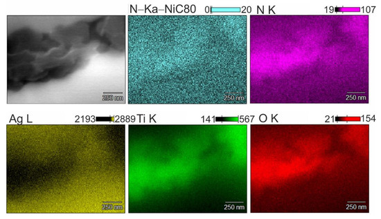 Effects of TiO2 Nanoparticle Addition on Microstructure and Selected ...