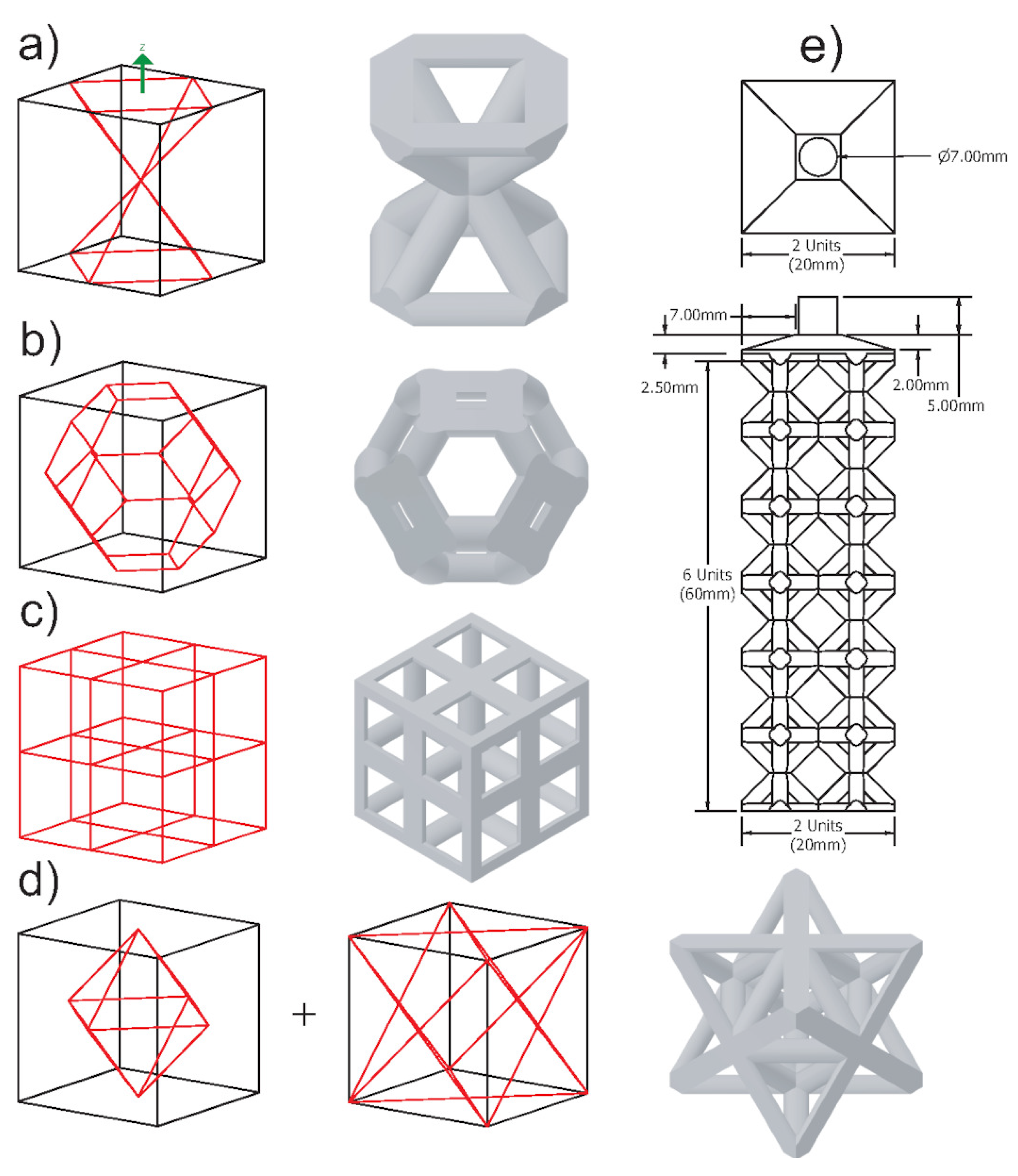 Analysis and Design of Lattice Structures for Rapid-Investment Casting