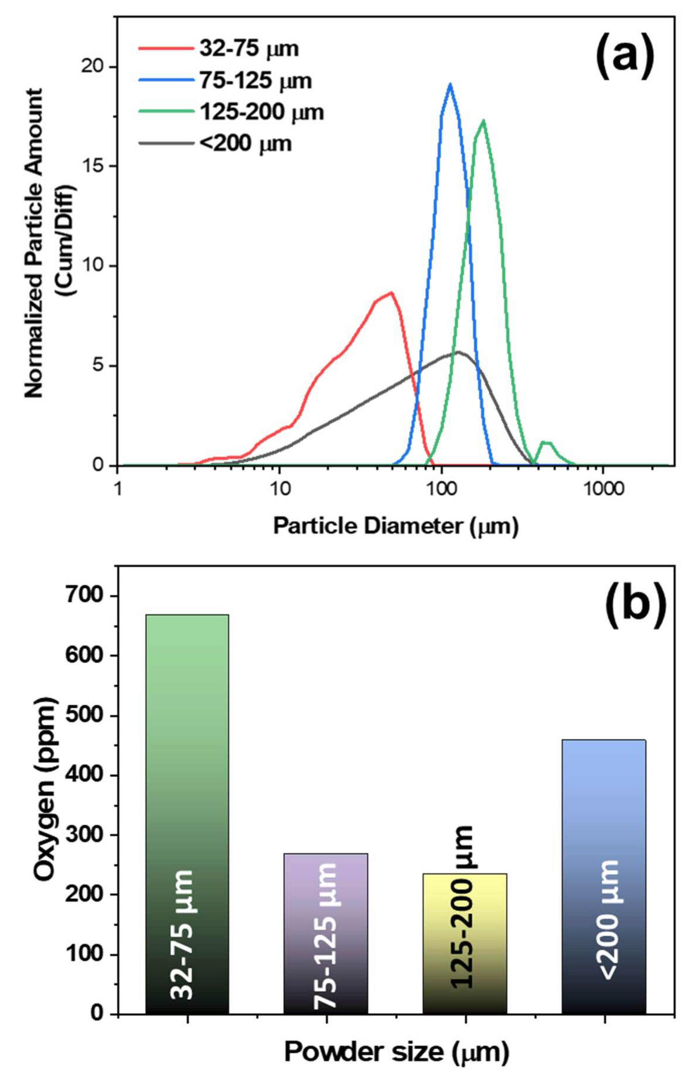 Development of High-Performance Thermoelectric Materials by ...