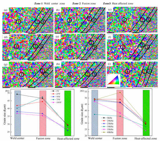 Comprehensive Effect of Arc and Ultrasonic Energy on MIG Arc Ultrasonic ...