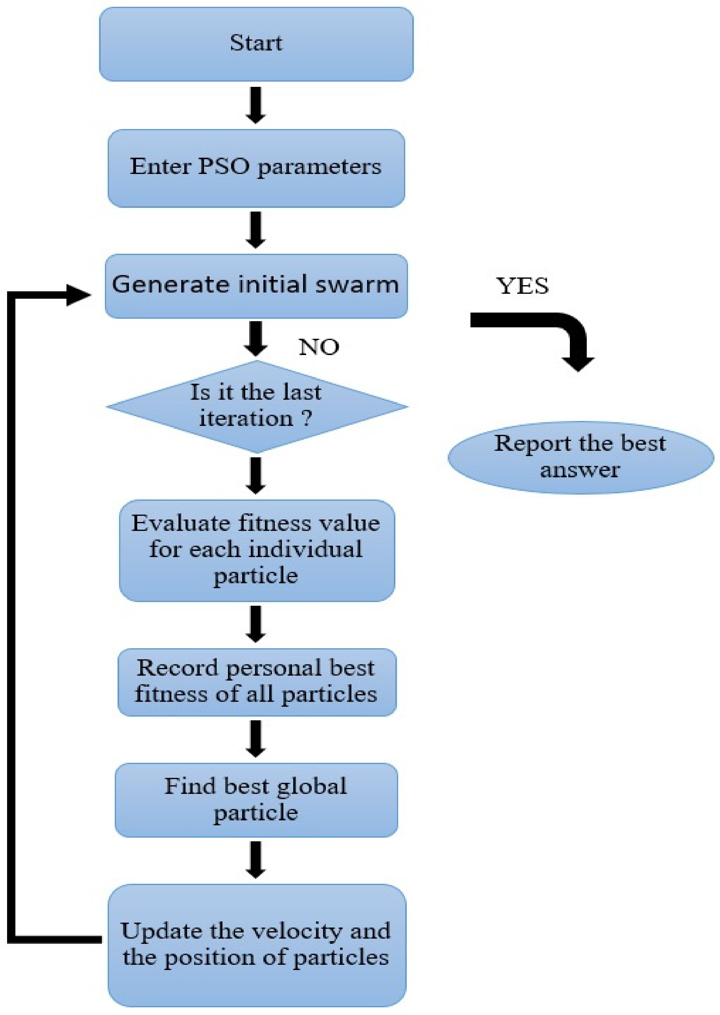 Application of Artificial Intelligence to Evaluate the Fresh Properties ...