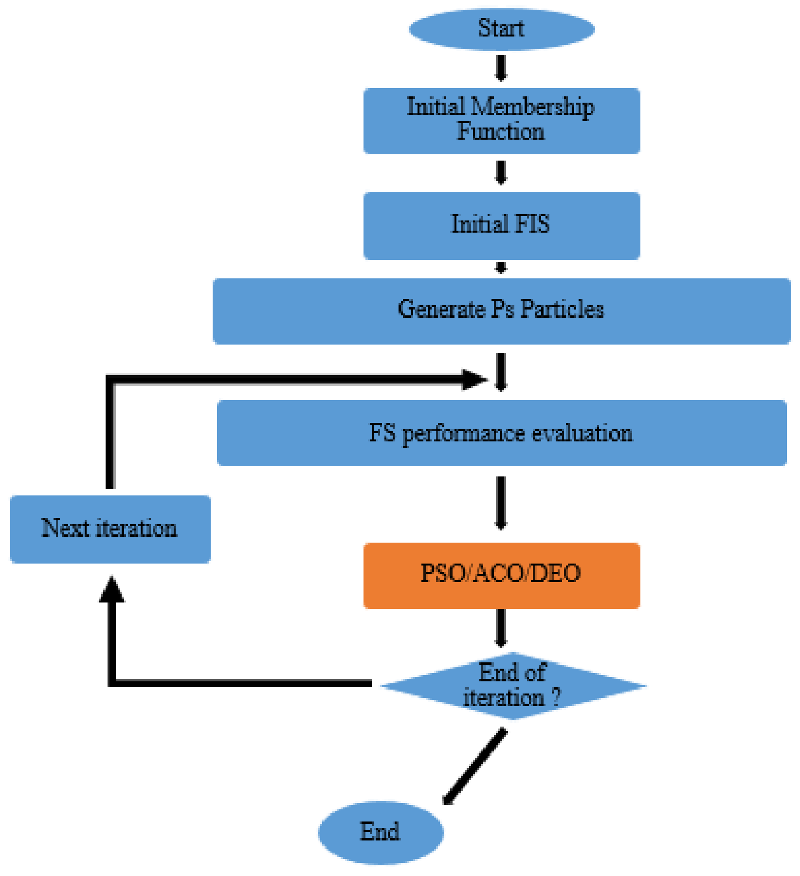 Application of Artificial Intelligence to Evaluate the Fresh Properties ...