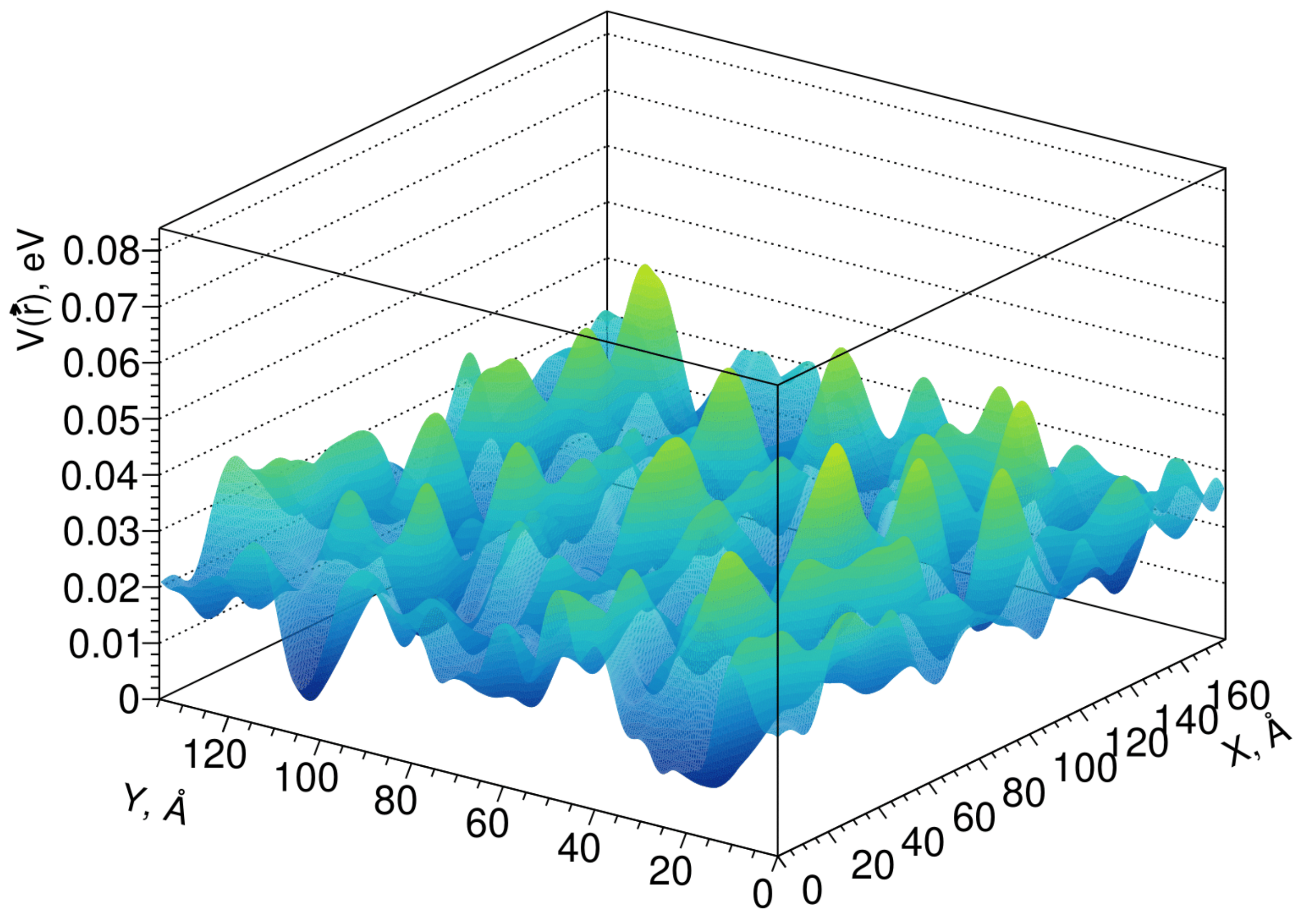 Materials | Free Full-Text | Nanoscale Engineering of Inorganic ...