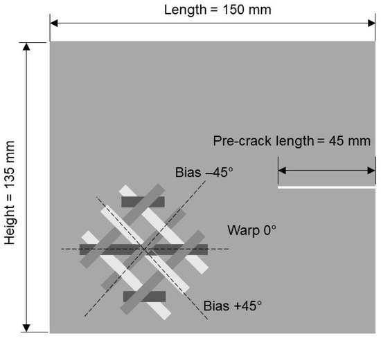 A Modified Compact Tension Test for Characterization of the ...
