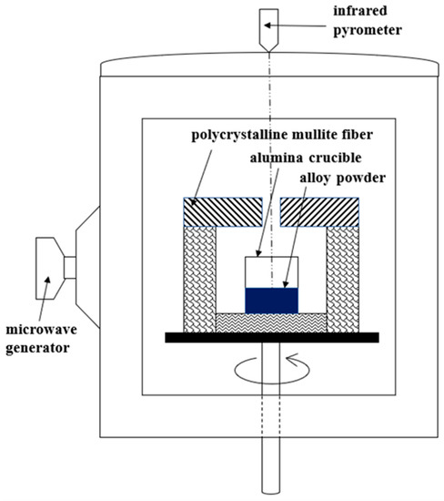 Microstructures and Properties of Cu-rGO Composites Prepared by ...