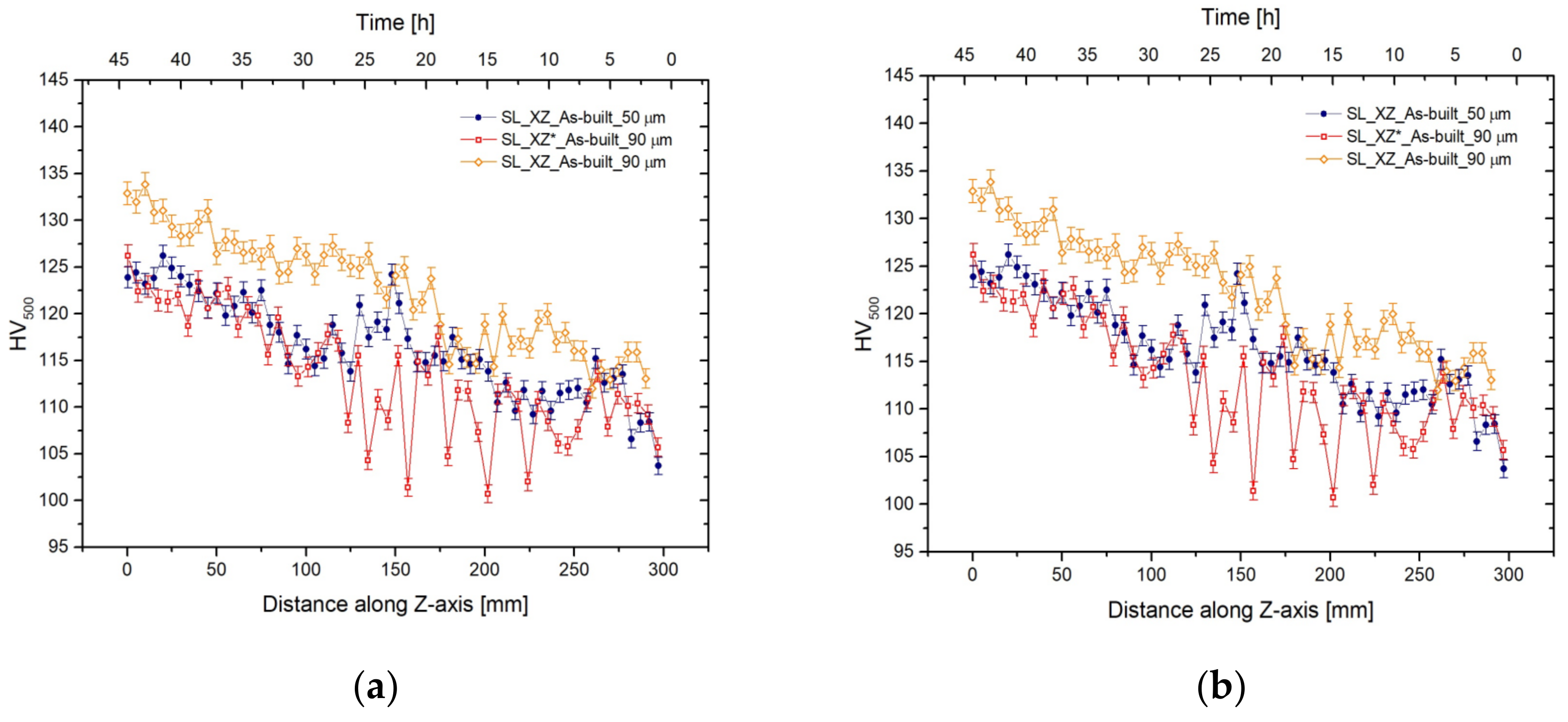 Materials | Free Full-Text | Work Hardening of Heat-Treated AlSi10Mg ...
