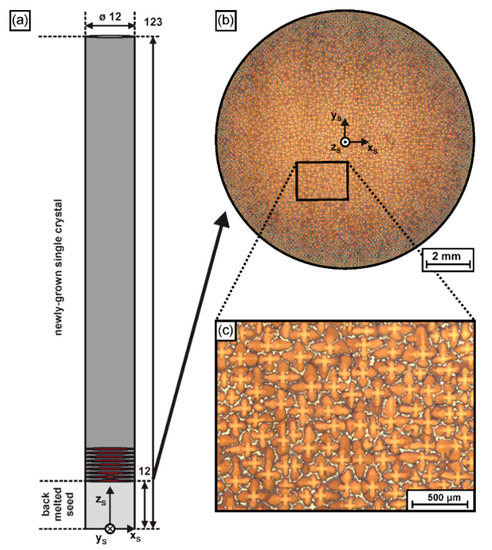 A 3D Analysis of Dendritic Solidification and Mosaicity in Ni-Based ...