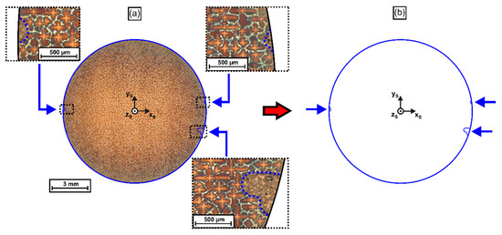 A 3D Analysis of Dendritic Solidification and Mosaicity in Ni-Based ...