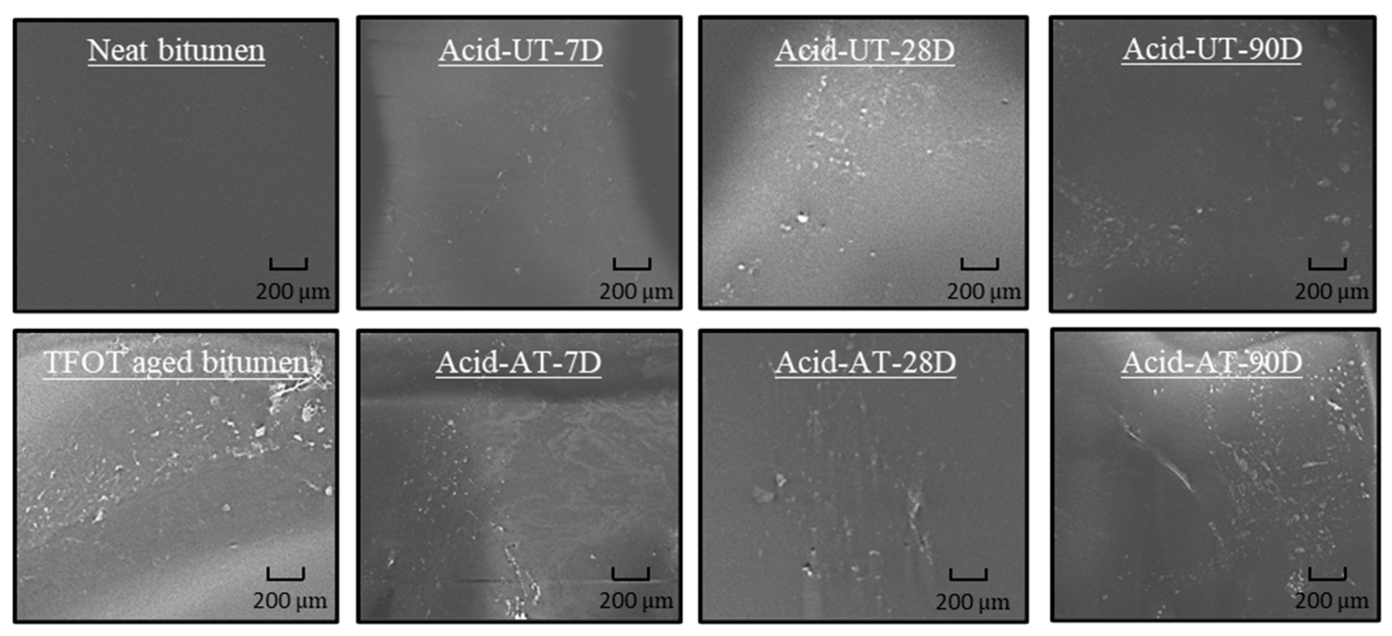 Response and Deterioration Mechanism of Bitumen under Acid Rain Erosion
